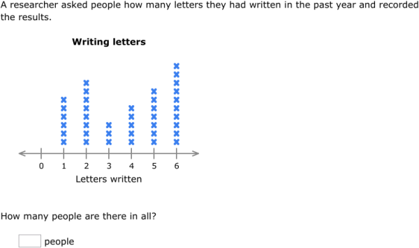 IXL - Interpret line plots (Year 9 maths practice)