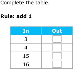 IXL - Addition input/output tables - sums to 20 (Year 3 maths practice)