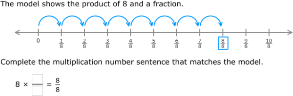 IXL - Multiply unit fractions by whole numbers using number lines (Year ...