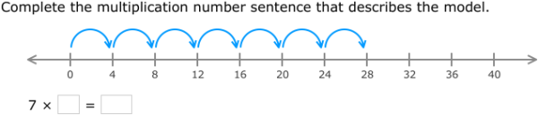 IXL Write Multiplication Sentences For Number Lines Year 3 Maths ixl-write-multiplication-sentences-for-number-lines-year-3-maths