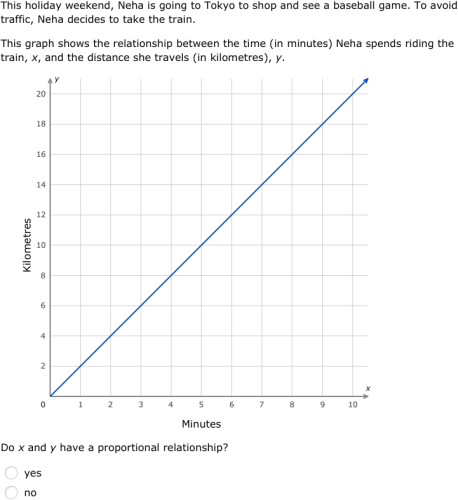 IXL - Find the constant of proportionality from a graph (Year 8 maths ...