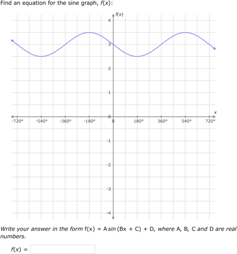 IXL - Write equations of sine functions from graphs (Year 12 maths practice)