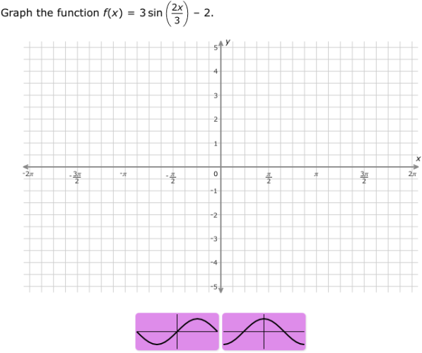 IXL - Graph sine functions (Year 12 maths practice)