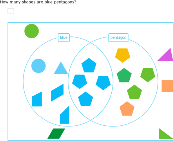 IXL - Count shapes in a Venn diagram (Year 4 maths practice)