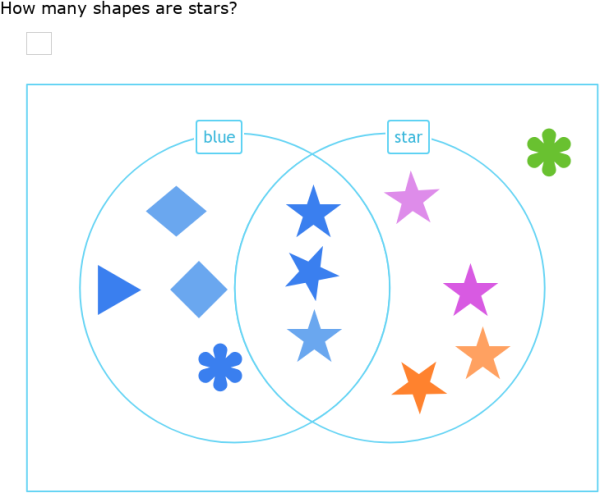 IXL - Count shapes in a Venn diagram (Year 2 maths practice)