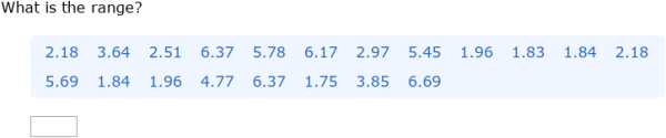 IXL - Find the range (Year 8 maths practice)