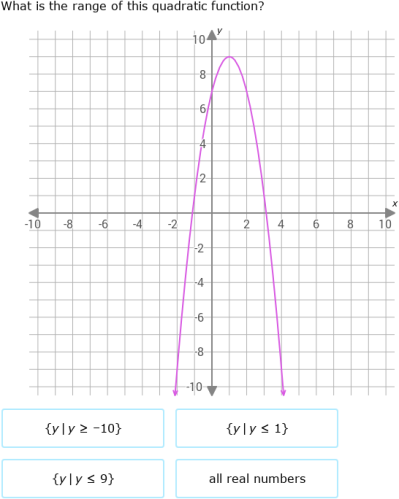 IXL - Domain and range of quadratic functions: equations and graphs ...