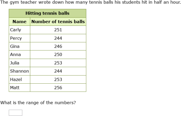 IXL - Interpret charts to find range (Year 8 maths practice)