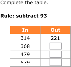 IXL - Subtraction input/output tables - up to three digits (Year 4 maths practice)