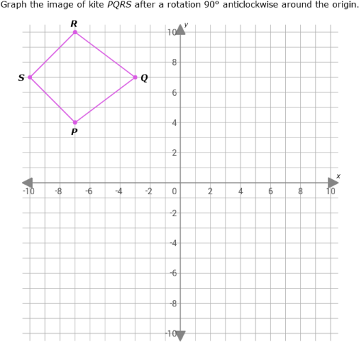 IXL - Rotations: graph the image (Year 10 maths practice)