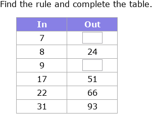 IXL - Input/output tables: find the rule and complete the table (Year 7 ...