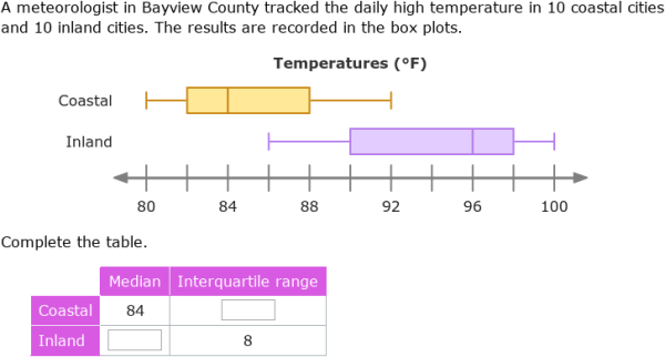 IXL - Compare populations using box plots (Year 10 maths practice)