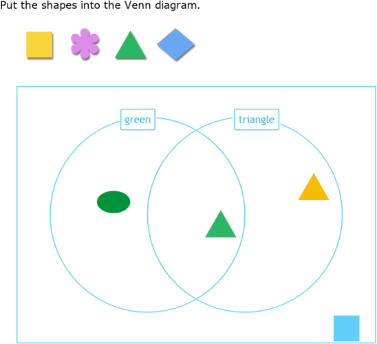IXL - Sort shapes into a Venn diagram (Year 2 maths practice)