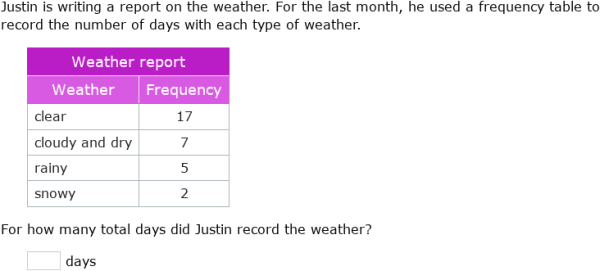 IXL - Interpret frequency tables: one-step problems (Year 6 maths practice)