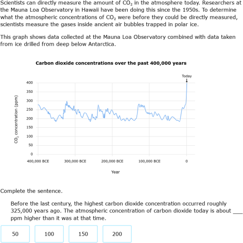 IXL - The greenhouse effect (Year 7 science practice)