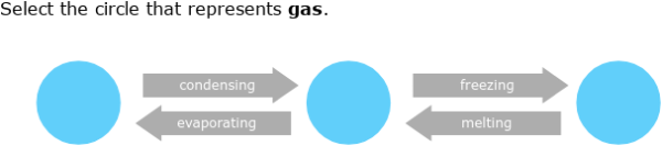 IXL - Change of state diagrams: solid, liquid and gas (Year 5 science ...