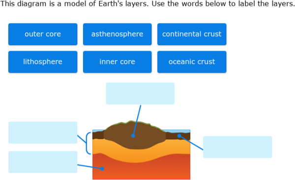 IXL - Label Earth layers (Year 9 science practice)