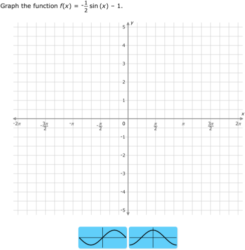 IXL - Graph sine and cosine functions (Year 13 maths practice)
