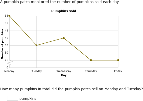 IXL - Interpret line graphs (Year 3 maths practice)