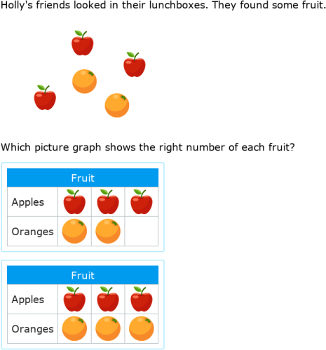 IXL - Which picture graph is correct? (Reception maths practice)
