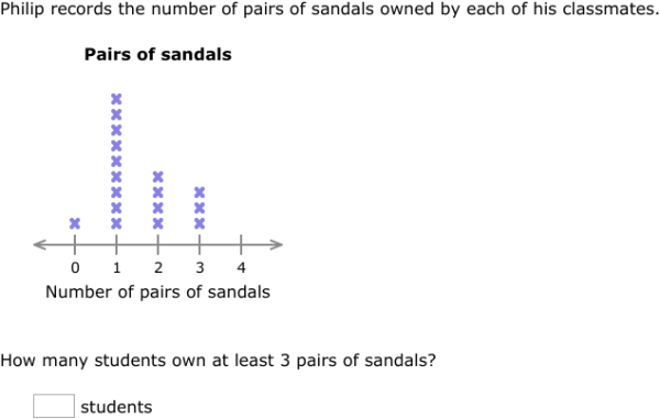 IXL - Interpret line plots (Year 7 maths practice)