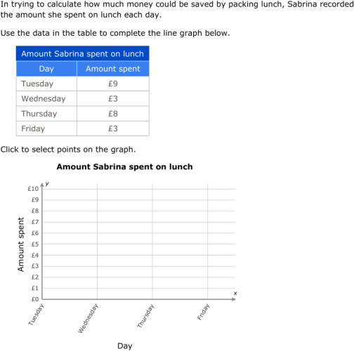 IXL - Create line graphs (Year 5 maths practice)