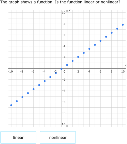 IXL - Identify linear functions (Year 11 maths practice)