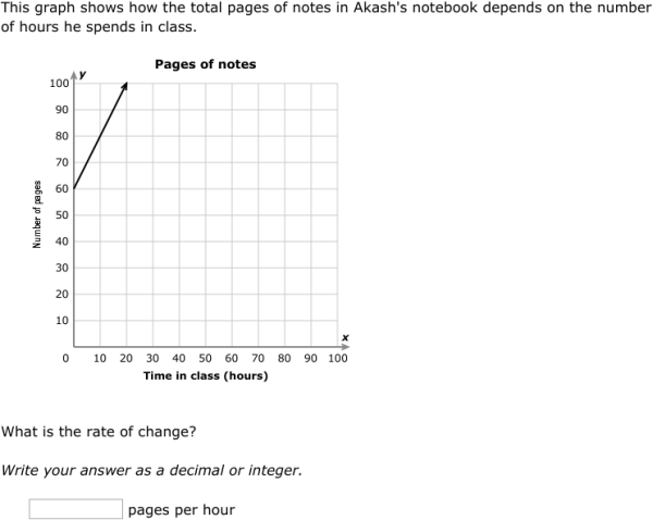 IXL - Constant rate of change (Year 9 maths practice)