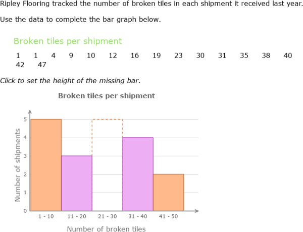 IXL - Create bar graphs for continuous data (Year 4 maths practice)