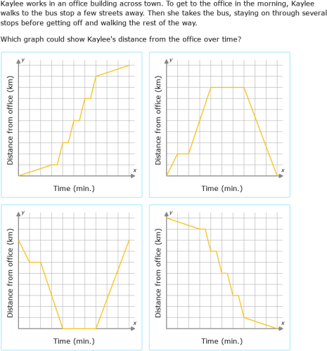 IXL - Identify straight line graphs: word problems (Year 11 maths practice)
