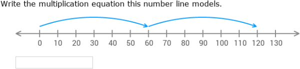 IXL - Understand multiplying by a negative integer using a number line ...