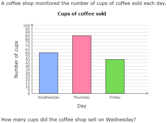 IXL - Interpret bar graphs for categorical data (Year 7 maths practice)