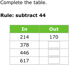 IXL - Subtraction input/output tables - up to three digits (Year 3 maths practice)