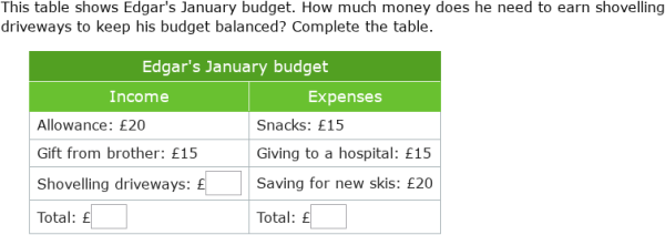 IXL - Balance a budget (Year 9 maths practice)