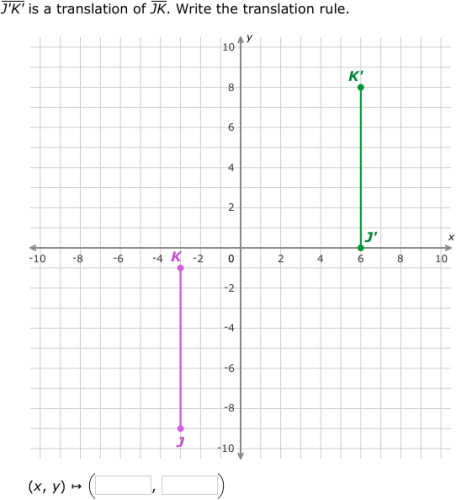 IXL - Translations: write the rule (Year 11 maths practice)