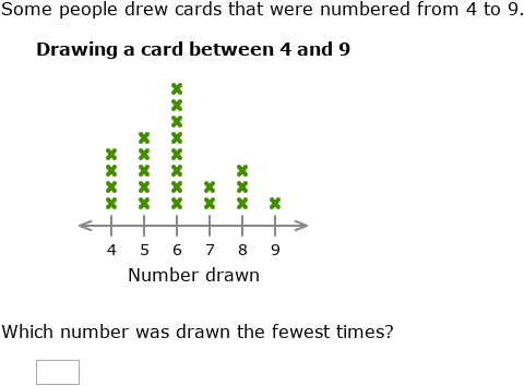 IXL - Interpret line plots (Year 3 maths practice)
