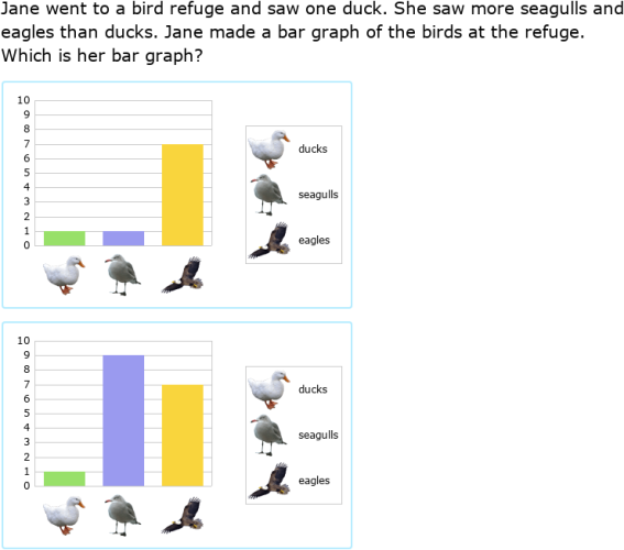 IXL - Which bar graph is correct? (Year 2 maths practice)