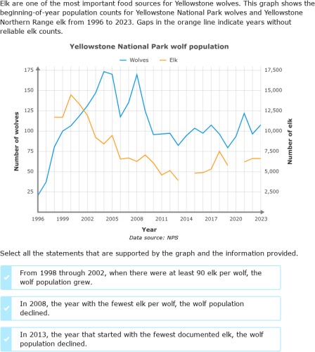 IXL - Factors affecting carrying capacity (Year 10 science practice)