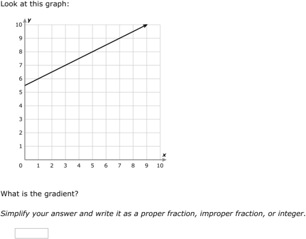IXL - Find the gradient of a graph (Year 9 maths practice)