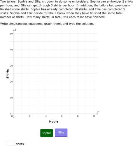 IXL - Solve simultaneous equations by graphing: word problems (Year 10 ...