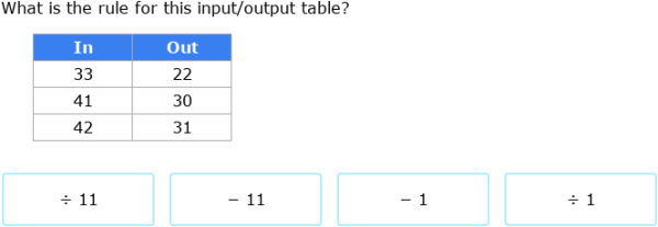 IXL - Input/output tables: find the rule (Year 4 maths practice)
