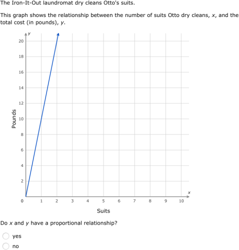 IXL - Find the constant of proportionality from a graph (Year 9 maths ...