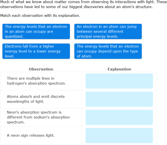 IXL - Atomic emission and absorption spectra (Year 10 science practice)