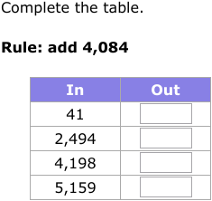 IXL - Addition input/output tables - up to four digits (Year 4 maths practice)