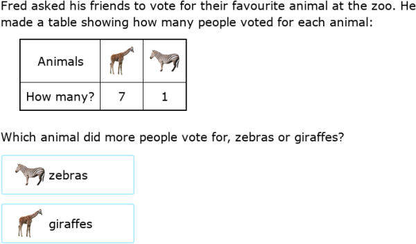 IXL - Interpret data in tables (Year 1 maths practice)