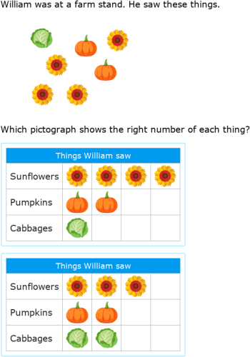 IXL - Which pictograph is correct? (Reception maths practice)