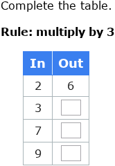 IXL - Use a rule to complete an input/output table (Year 5 maths practice)