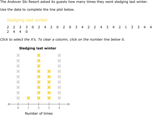 IXL - Create line plots (Year 7 maths practice)