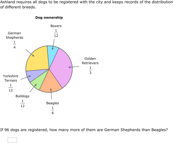 IXL - Interpret pie charts (Year 10 maths practice)