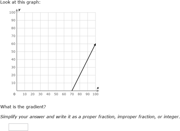IXL - Find the gradient from a graph (Year 8 maths practice)